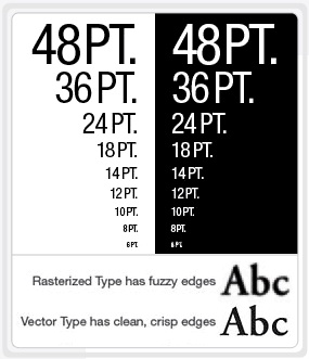 Fight Fuzzy Fonts